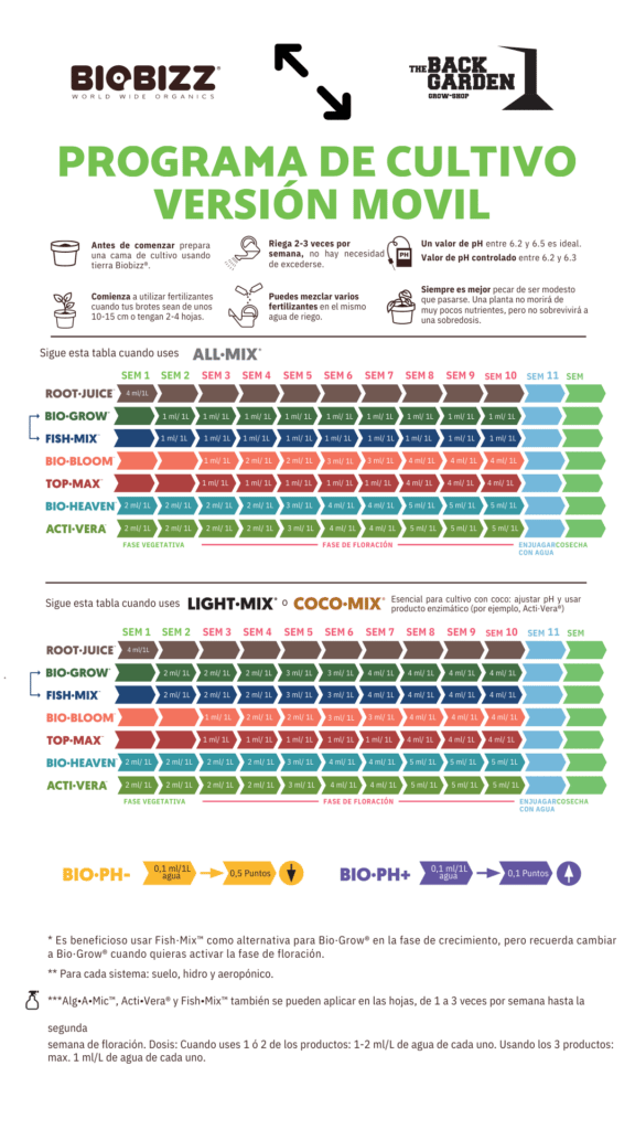 Tabla Biobizz para móvil | The Back Garden
